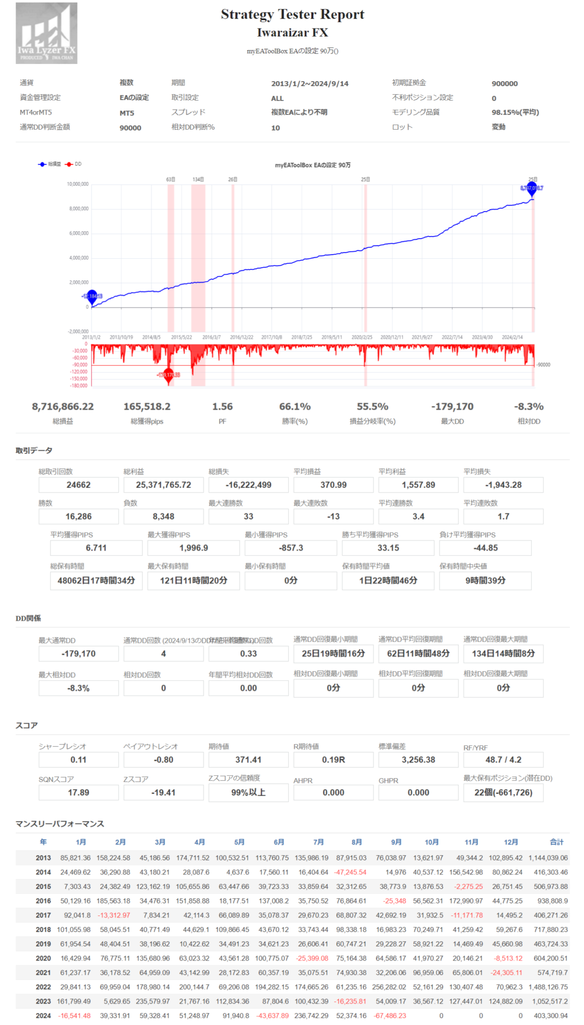 myEAToolBox | 構築済みのEAポートフォリオをあなたに